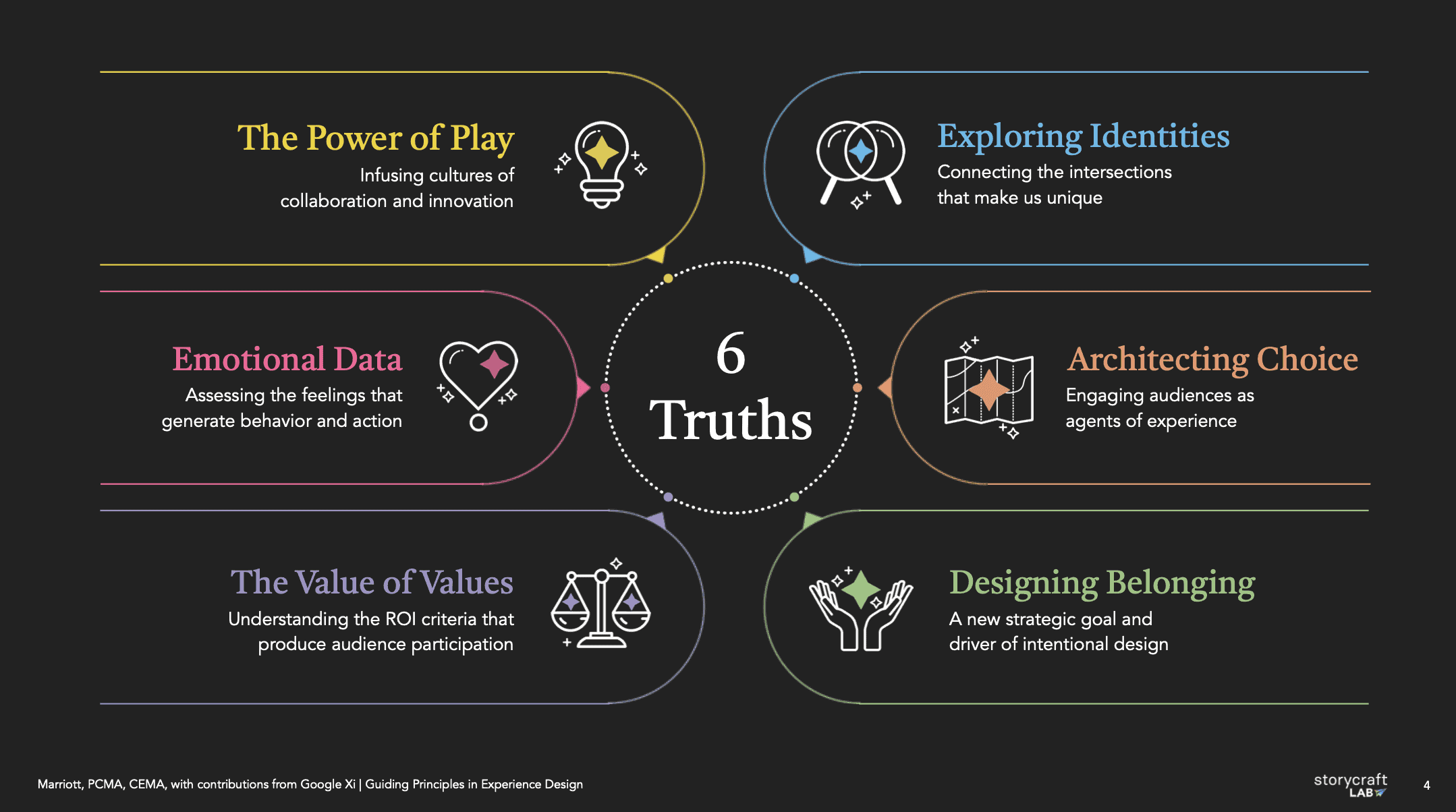 6 Research-backed Experiential Design Principles - Prevue Meetings ...